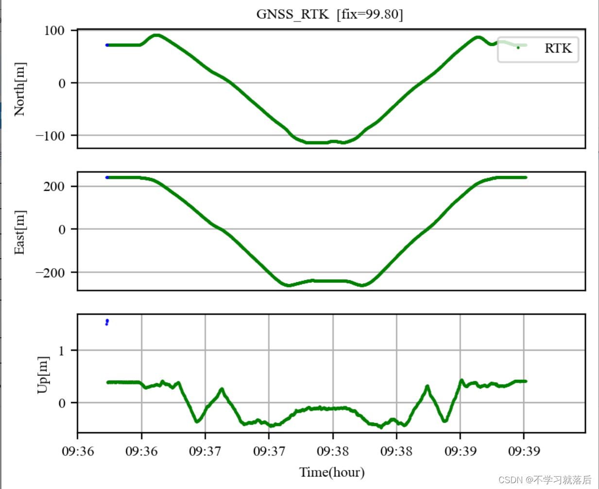 gici-open示例数据运行(1.1开阔环境数据运行）_gici 数据格式转换-CSDN博客