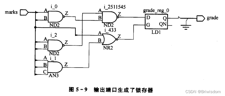 SystemC入门学习-第5章 同步逻辑建模_systemc 建模-CSDN博客