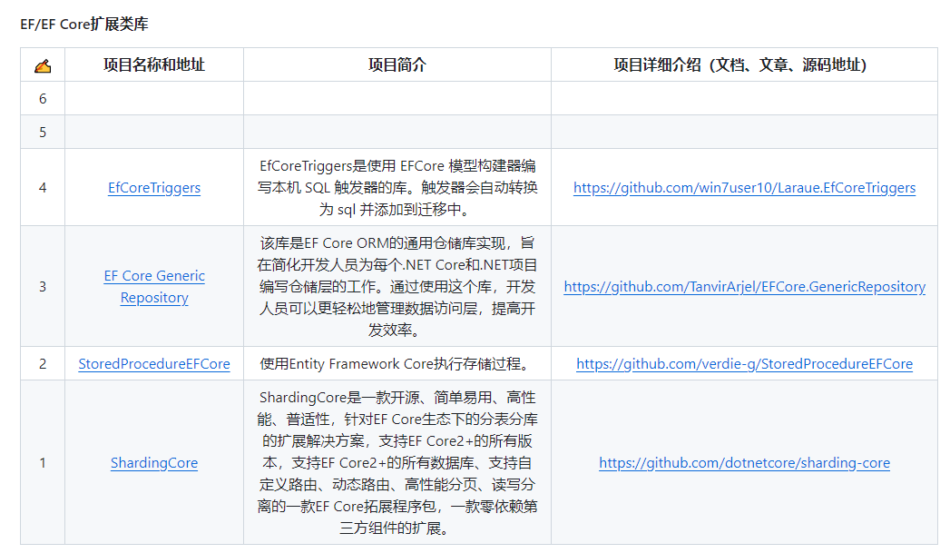 一款EF Core下高性能、轻量级针对分表分库读写分离的解决方案_efcore 读写分离-CSDN博客