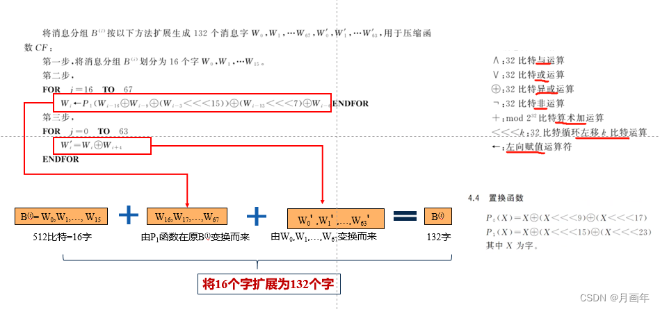 SM3杂凑算法 | Hash算法 | 消息摘要-CSDN博客