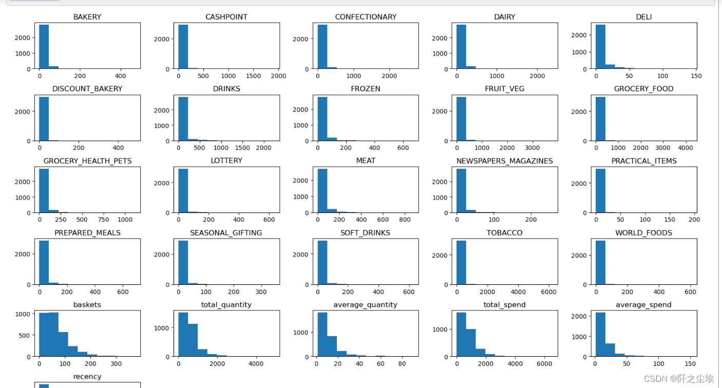 Python数据分析案例27——PCA-K均值-轮廓系数客户聚类_python_阡之尘埃-DAMO开发者矩阵