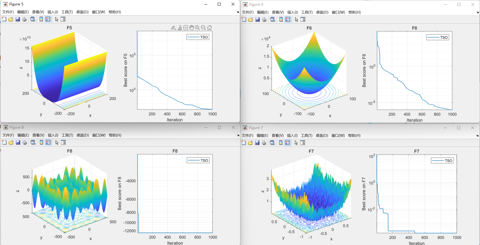 【智能优化算法】金枪鱼群优化（Tuna Swarm Optimization,TSO）_金枪鱼群优化算法-CSDN博客