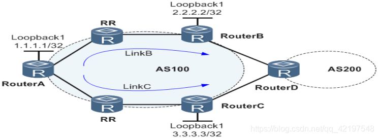 HuaWei BGP Auto FRR_bgp frr保护功能-CSDN博客
