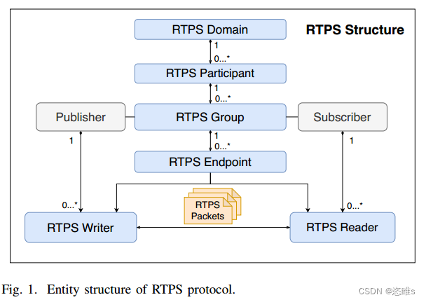 阅读笔记——《Vulnerability Detection of ICS Protocols Via Cross-State Fuzzing》-CSDN博客