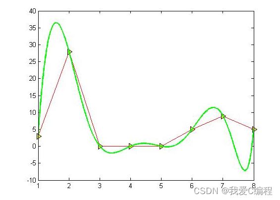m基于合成指纹的数字信息隐藏和提取matlab仿真_i=medfilt2(i,[3,3])-CSDN博客