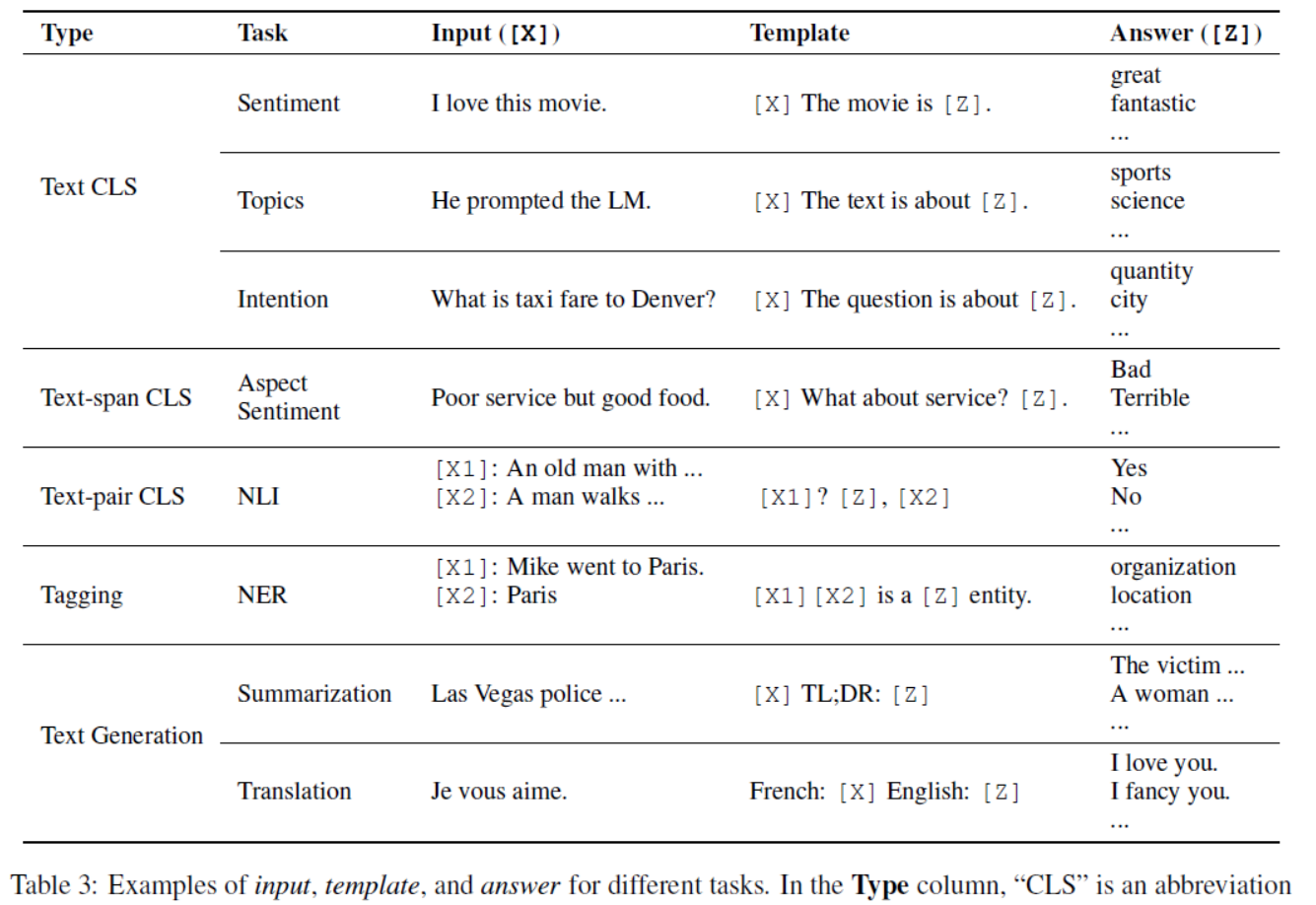 NLP之Prompt：《Pre-train, Prompt, and Predict: A Systematic Survey of Prompting Methods in Natural ...