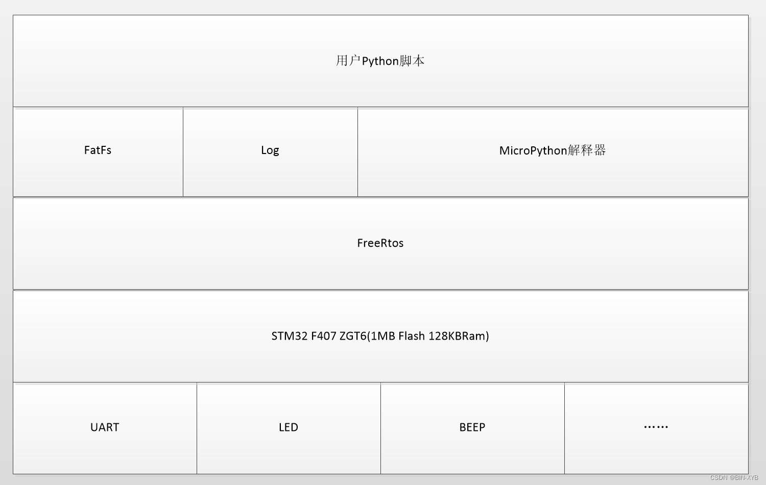 MicroPython移植到任意平台_micropython stm32移植-CSDN博客