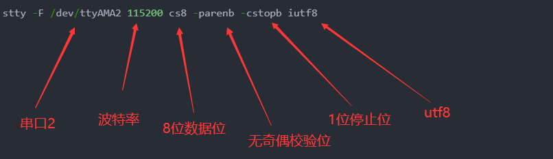 Linux应用编程（三）UART串口_linux uart-CSDN博客