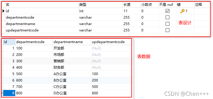 Java 关于菜单树部门树递归算法两种java 部门树是循环sql 还是业务封装好 Csdn博客
