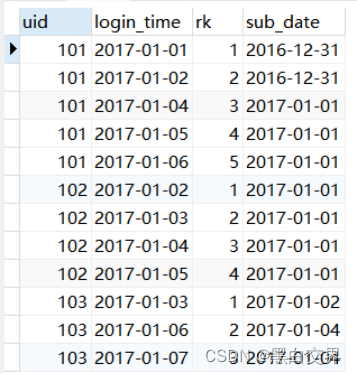 【SQL】 解决用户连续N天登录问题_连续登录天数sql-CSDN博客