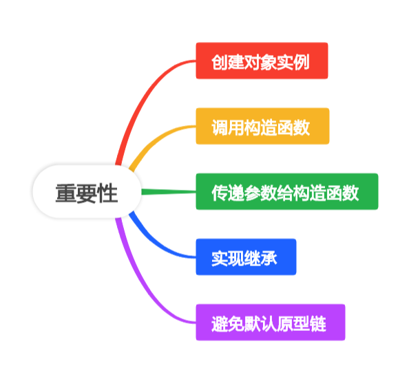 深入理解 new 操作符：创建对象的秘密武器(上)_前端的new-CSDN博客