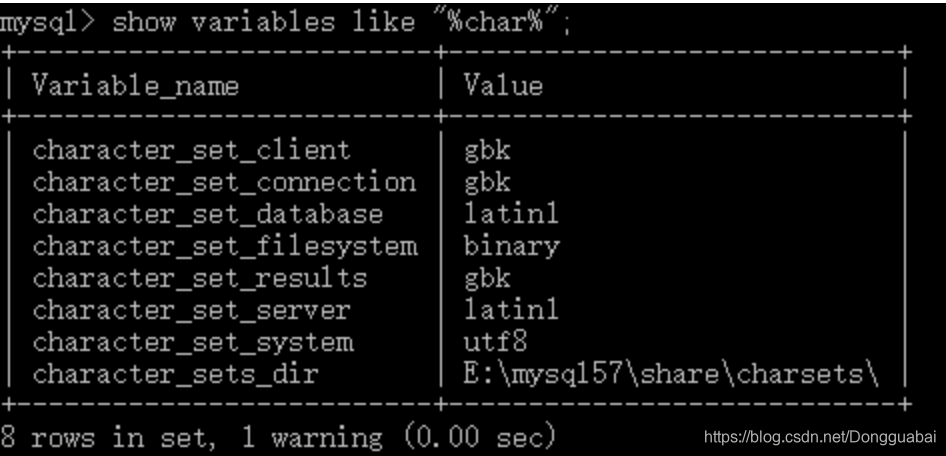 表情存储异常--mybatis抛出异常（java.sql.SQLException: Incorrect string value: '\xF0\x9F\x92\x94' for column ...