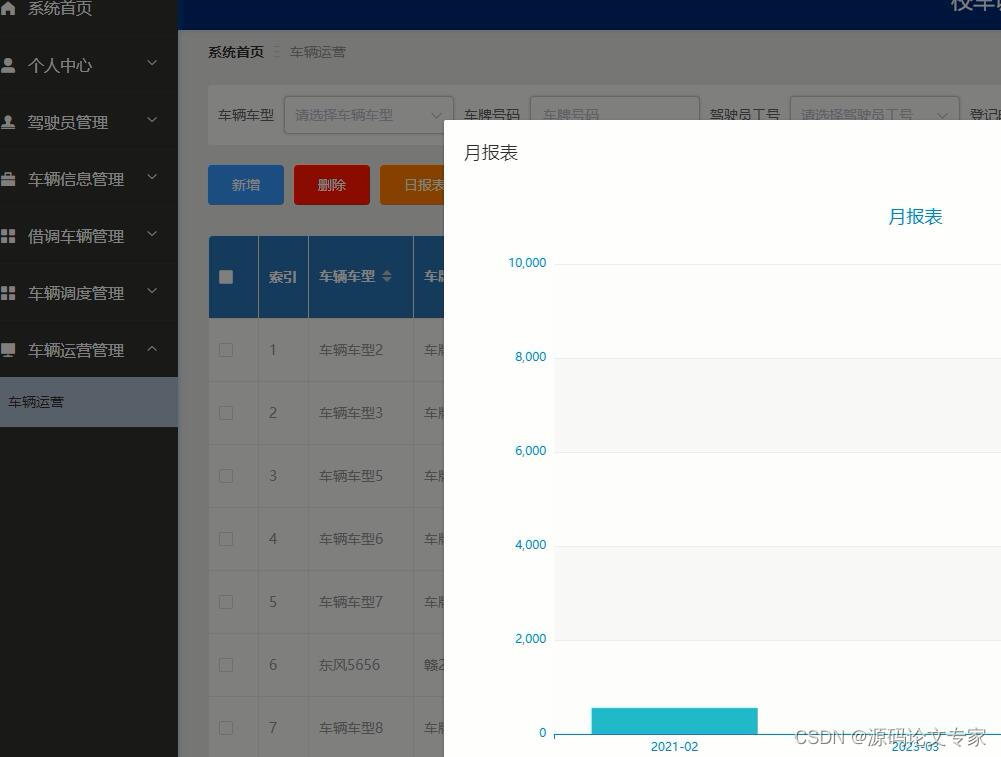 Springbootvuejselementui校车校园车辆调度管理系统java毕业设计源码含文档java校车管理系统 Csdn博客