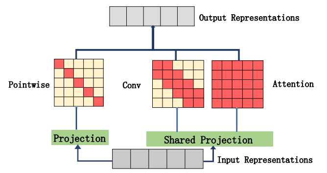 PyTorch实现注意力机制及使用方法汇总，附30篇attention论文_pytorch利用线性层进行注意力机制实现-CSDN博客