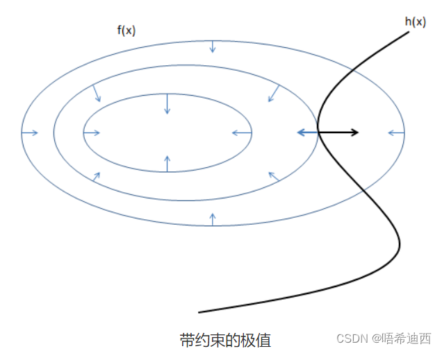 笔记101：OSQP求解器的底层算法 -- ADMM算法-CSDN博客