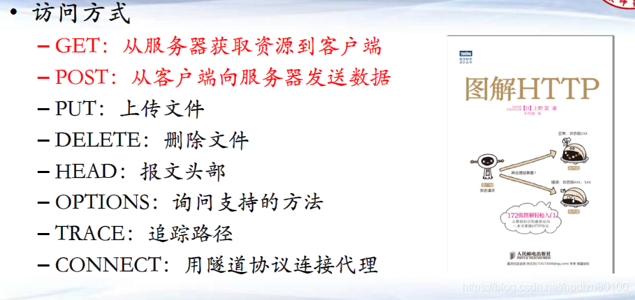 Java核心技术学习笔记——进阶——第六章 Java网络编程——64 Java 编程 Csdn博客