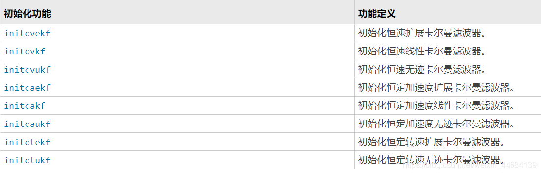 matlab实例一之Forward Collision Warning Using Sensor Fusion (视觉和毫米波雷达)_matlab画传感器fov-CSDN博客