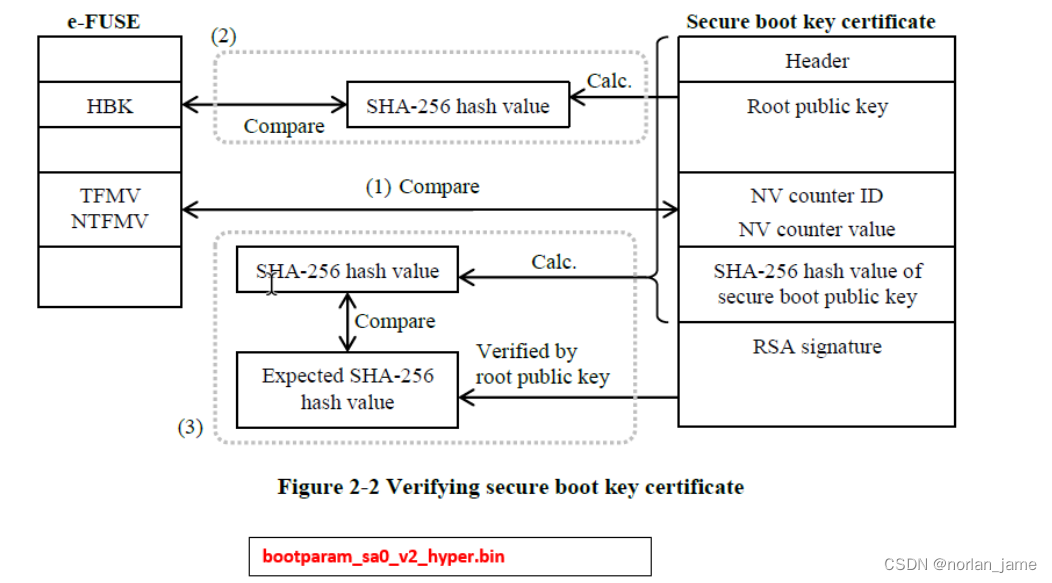 Implement secure boot on H3/M3_r-car gen3 user's manual-CSDN博客