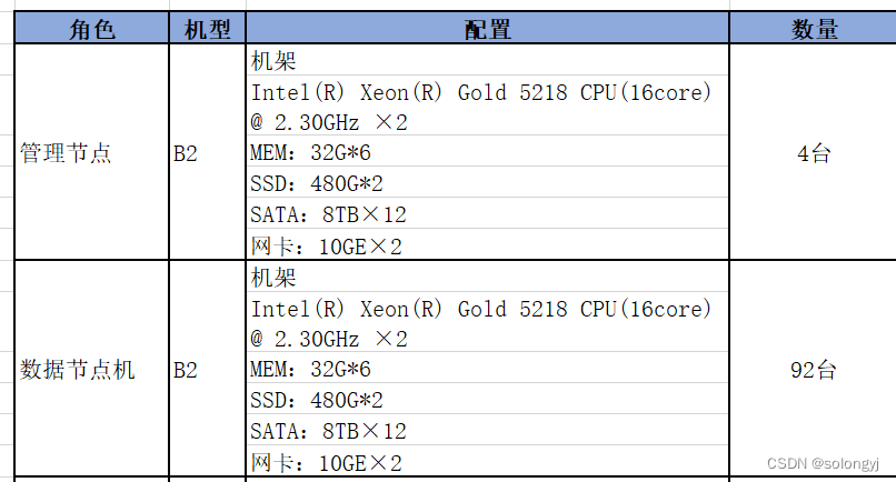 java api连接hbase时报错：java.net.UnknownHostException: unknown host: lq-bjcdata_error org.apache ...