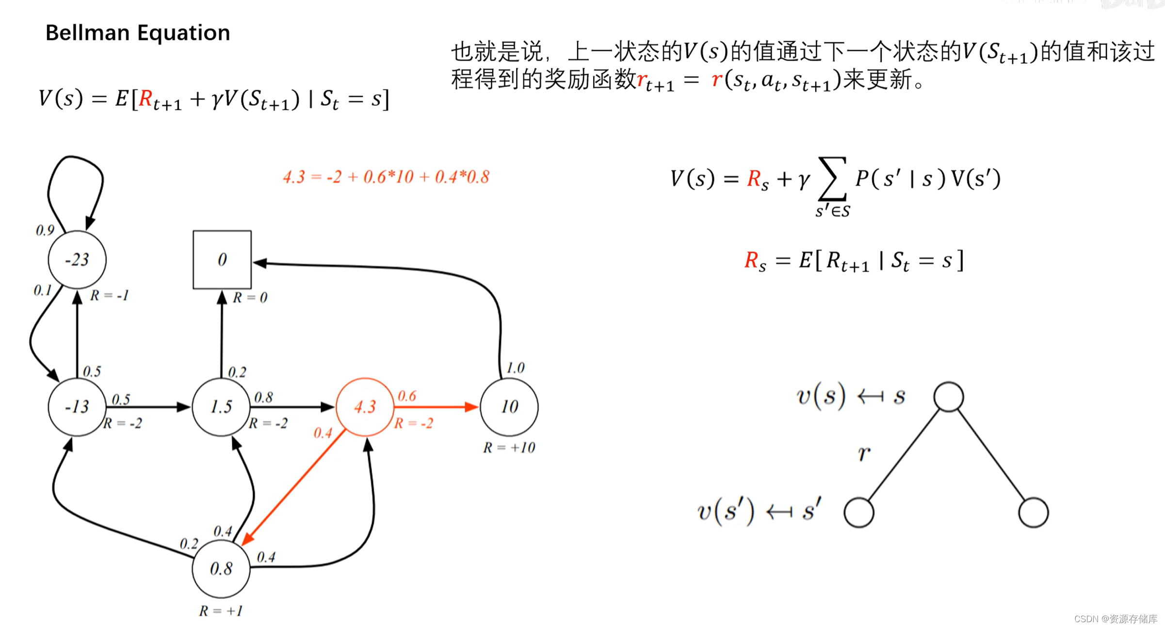 【强化学习】马尔可夫决策过程_强化学习 北京大学 余欣航-CSDN博客