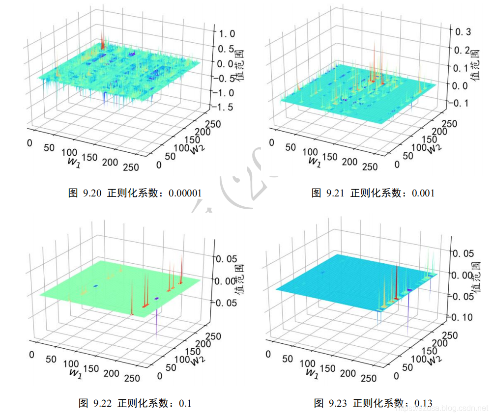 tensorflow 2.0 深度学习（第二部分 part3）_from tensorflow.keras import sequential,layers,opt-CSDN博客