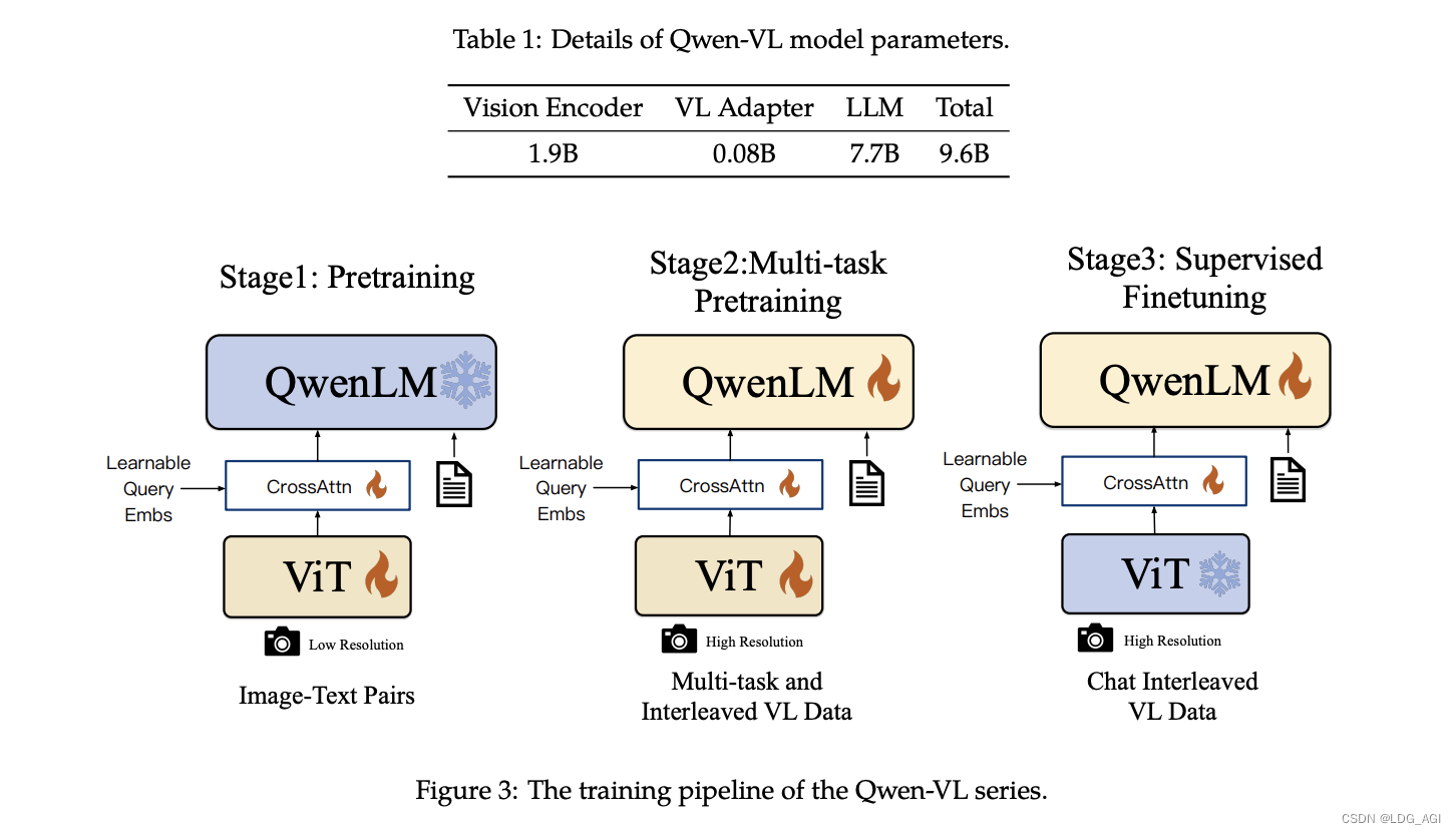 【机器学习】阿里Qwen-VL：基于FastAPI私有化部署你的第一个AI多模态大模型_qwenvl-CSDN博客