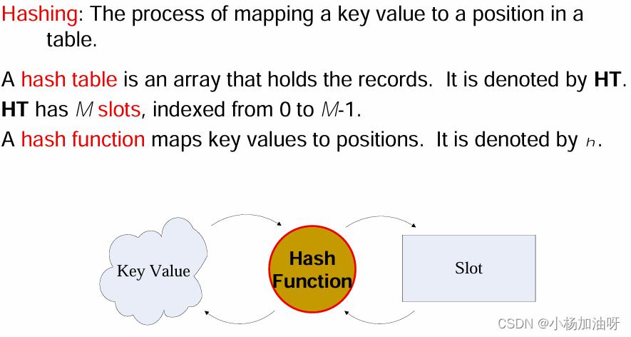 数据结构笔记（4）【含例题及答案】_using closed hashing, with double hashing to resol-CSDN博客