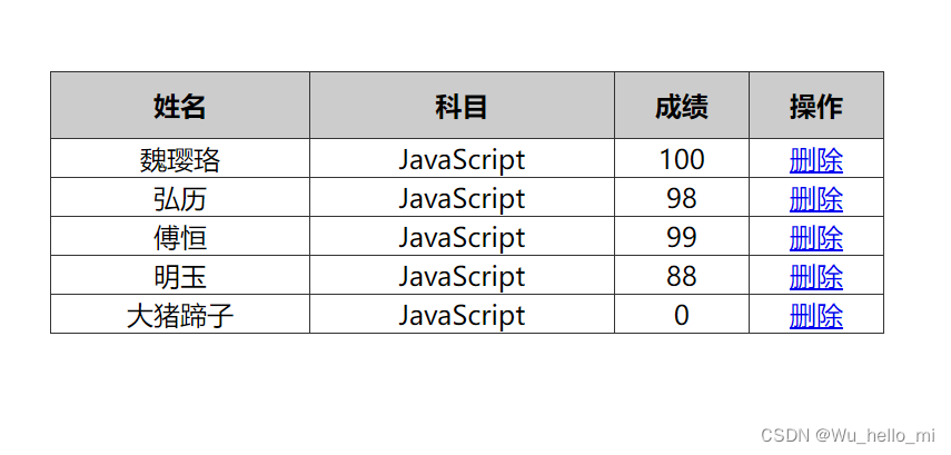 动态生成表格案例 Csdn博客