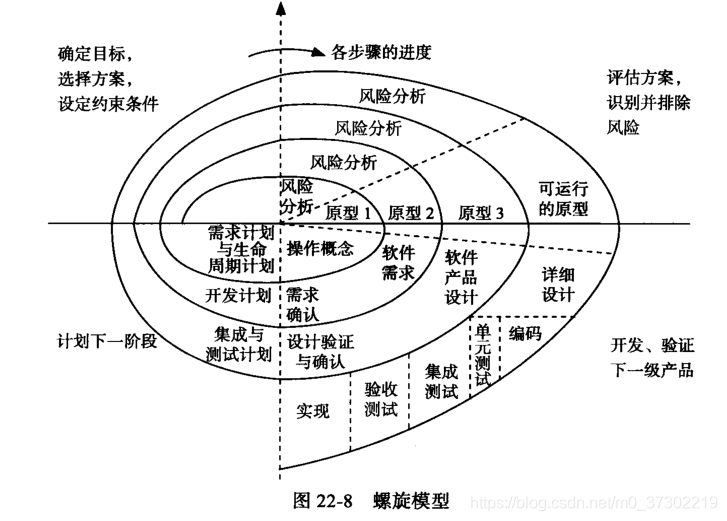 《软件工程与计算(卷二)》 Chapter22 23 软件开发过程模型与软件工程职业基础软件开发与计算卷二 Csdn博客