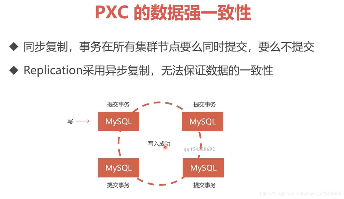 MySql集群-PXC（简单安装）_1. 安装pxc镜像,创建net1网段和5个数据卷,创建并运行具有5节点的pxc集群[实验3]-CSDN博客