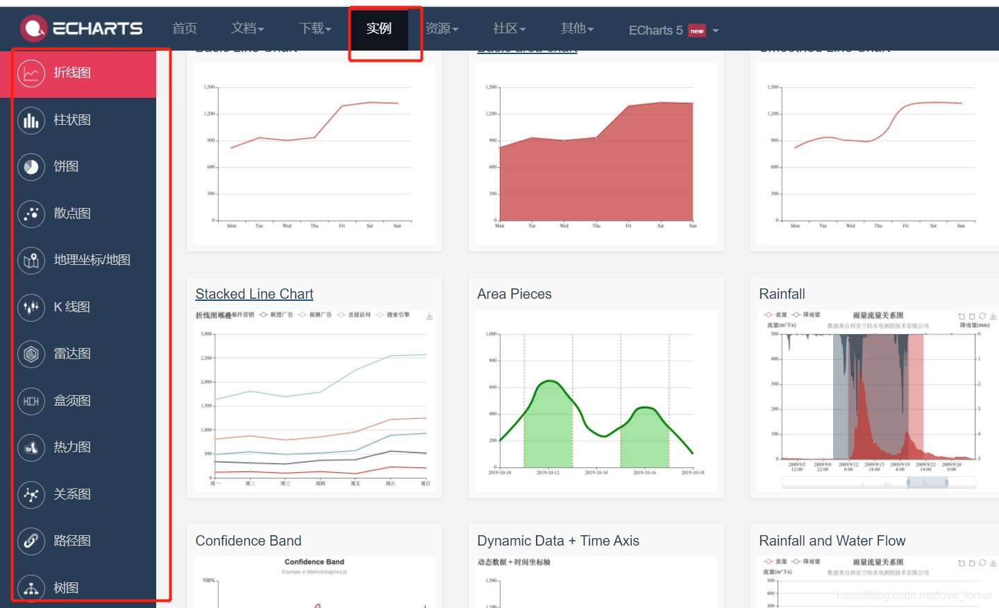 axure rp嵌入echarts图表_镝数图表可以放进axure吗-CSDN博客