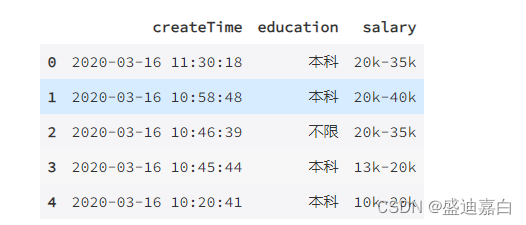 【练习 Pandas新手入门】和鲸社区numpypandas数据处理·闯关 关卡2 Pandas数据框操作及数据提取提取salary列中以