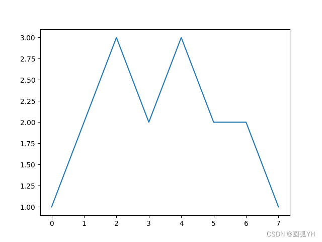 Python → Matplotlibpython输出函数曲线 Csdn博客