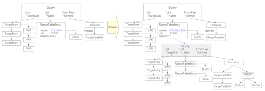聊聊GaussDB AP是如何执行SQL的_pgxc计划和stream计划-CSDN博客