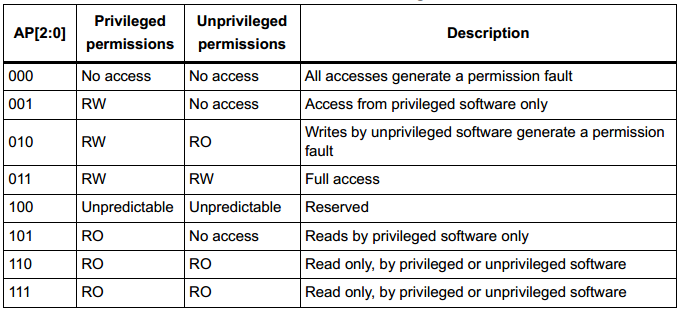 番外篇：STM32H7的Cache和MPU以及内存分配问题_xip模式 cache策略 h7-CSDN博客