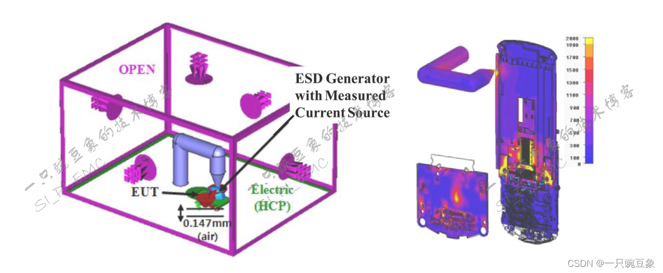 ESD电子枪建模与系统仿真方法概述_esd仿真-CSDN博客