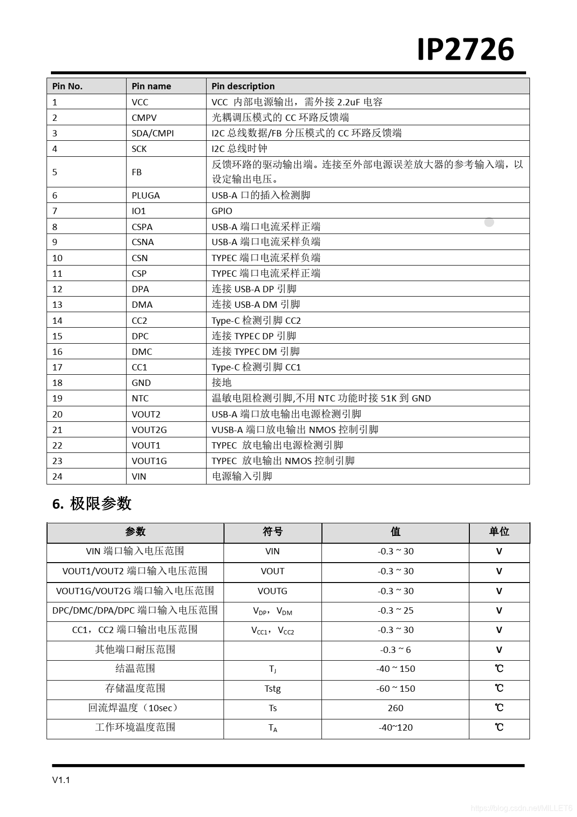 IP2726快充协议IC技术解析-CSDN博客