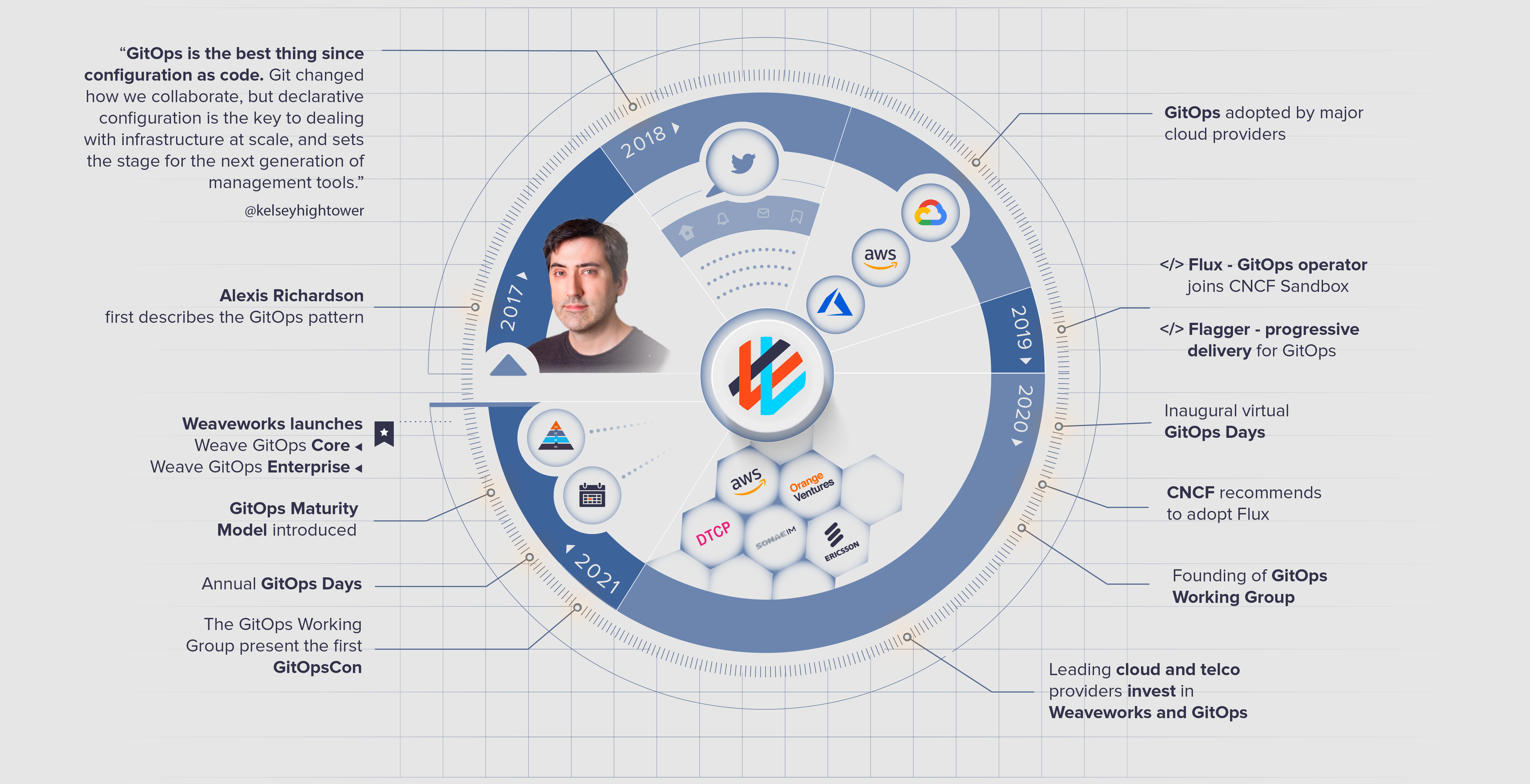 GitOps实践指南：GitOps能为我们带来什么?-CSDN博客