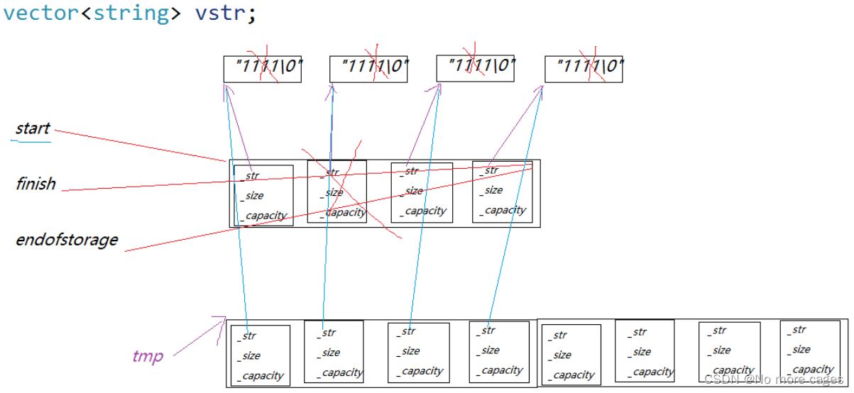 vector的使用（部分接口）_vector 基础api及部分使用场景-CSDN博客