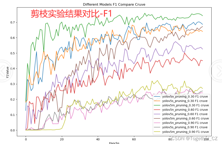 基于yolov5nsm不同参数量级模型开发构建茶叶嫩芽检测识别模型,使用pruning剪枝技术来对模型进行轻量化处理,探索不同剪枝水平下模型性能影响【续】yolov5n性能怎么样 Csdn博客