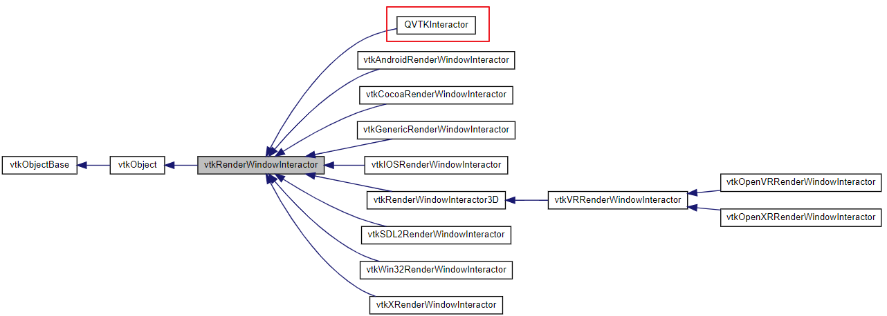 BestMPRBaseVtk-11-Qt交互器QVTKInteractor-CSDN博客