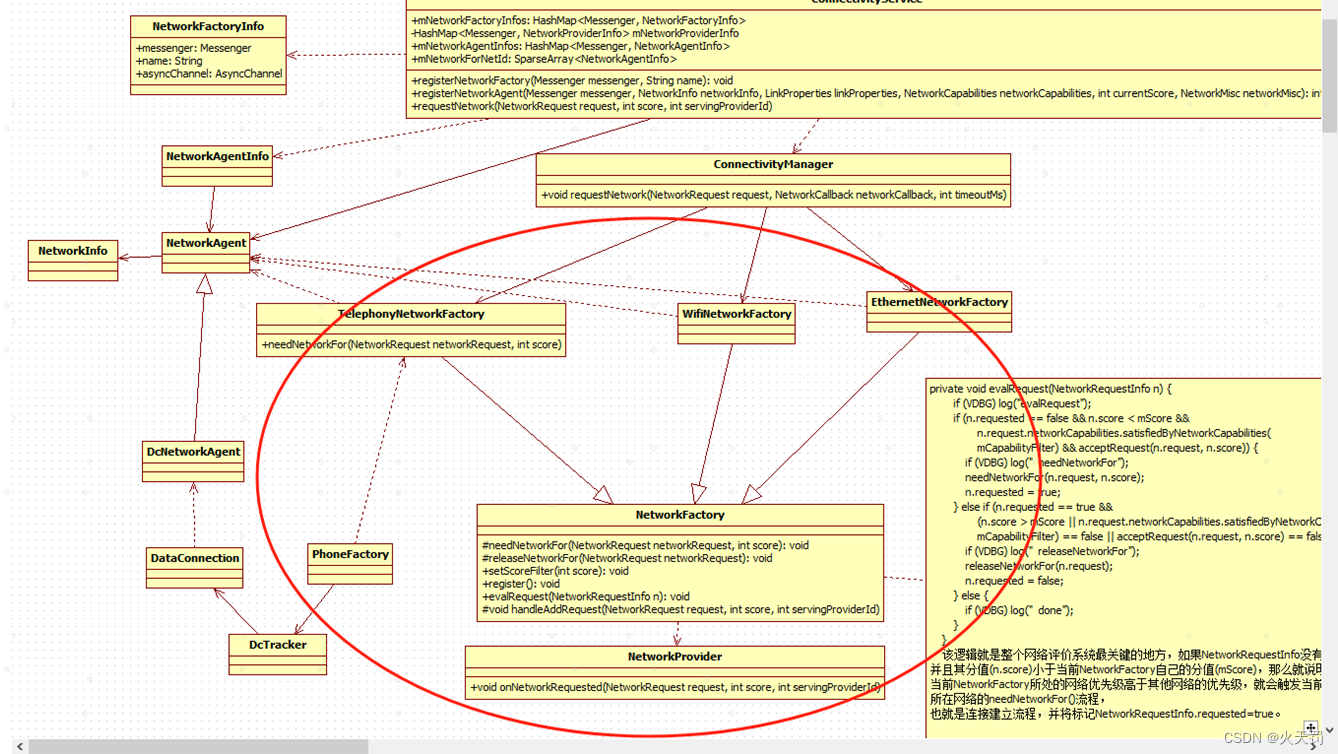 浅谈Android的ConnectivityService网络连接服务-CSDN博客