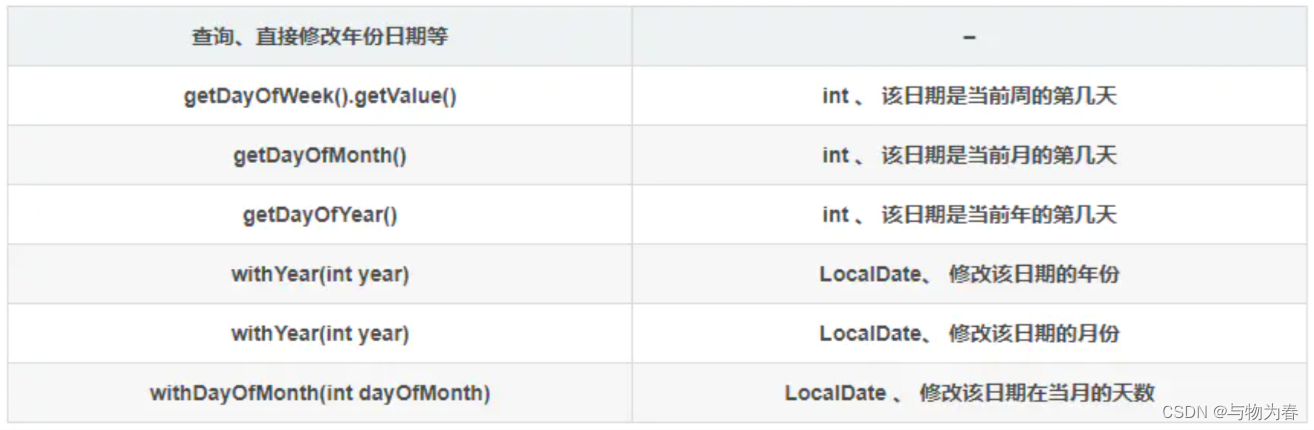 Java8 LocalDate、LocalDateTime、LocalTime、Instant_localdatetime datetimenow 加一个小时-CSDN博客