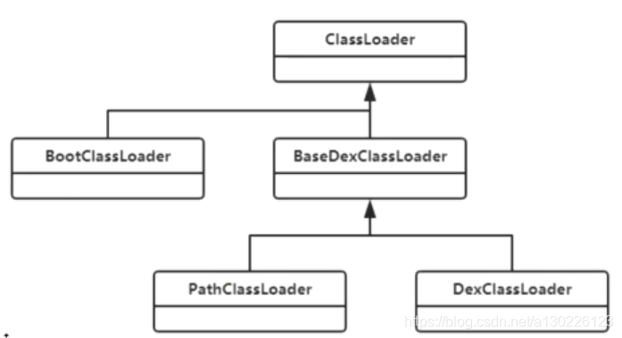 Android插件化深入解析：原理与实践-CSDN博客