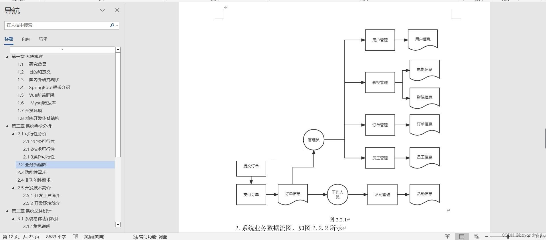 Java项目电影院管理系统javaspringbootvueelementuilayuimysql Csdn博客 