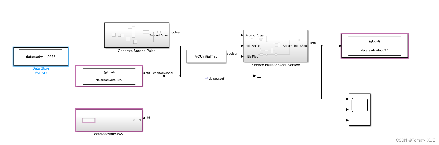 DataStoreRead/Write/Memory_datastorememory-CSDN博客