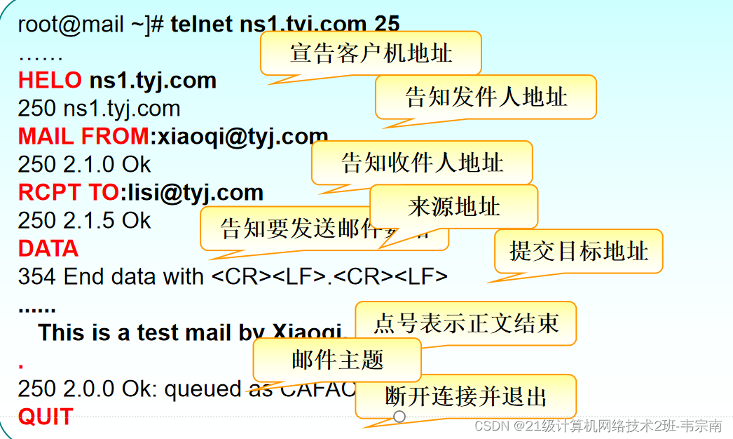 企业网络管理——Postfix邮件系统_postfix账号密码-CSDN博客
