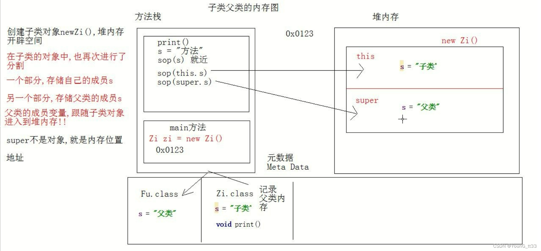 Java五——java继承java Classa Csdn博客