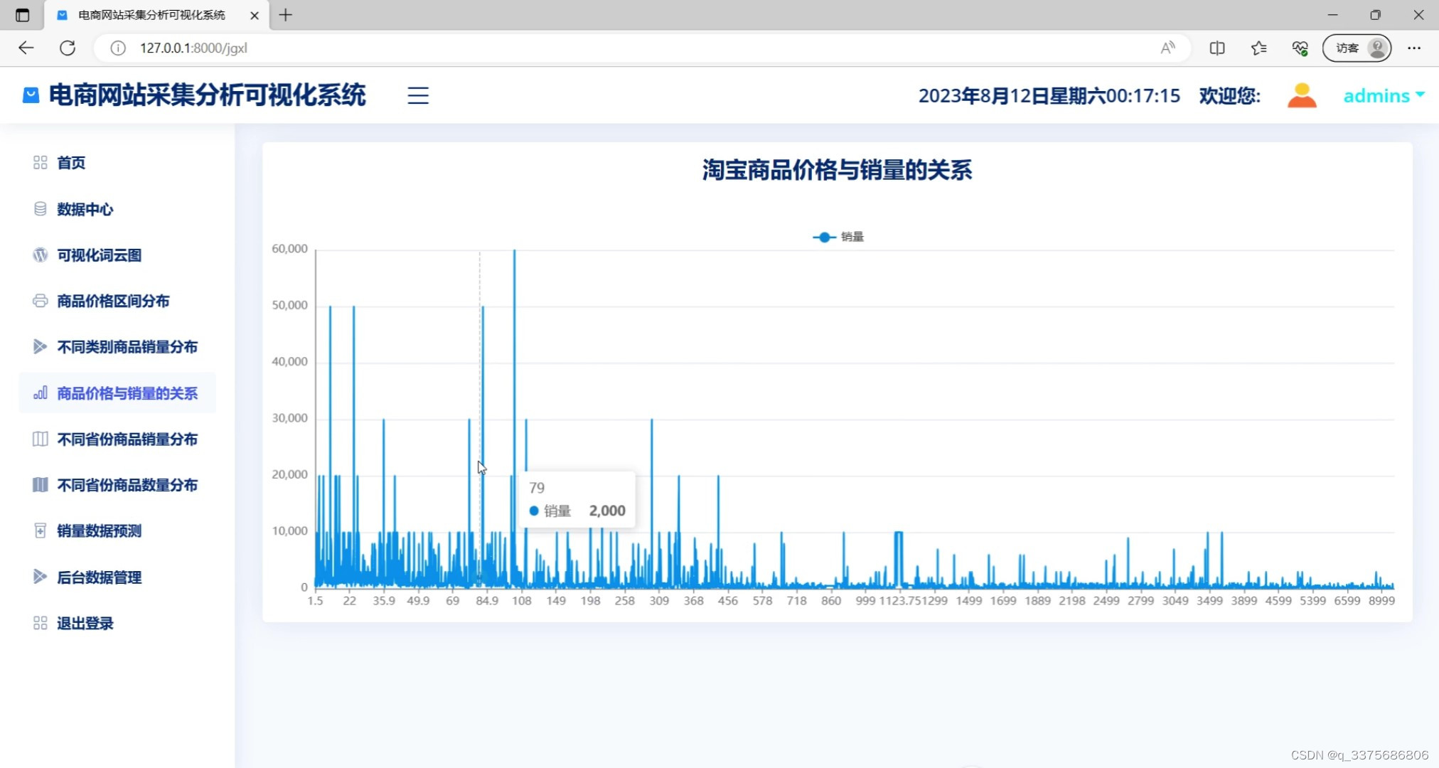 大数据:hadoopsparkpython商品销售数据分析可视化系统爬虫 Arima 时序预测模型 淘宝商品数据分析 Django框架