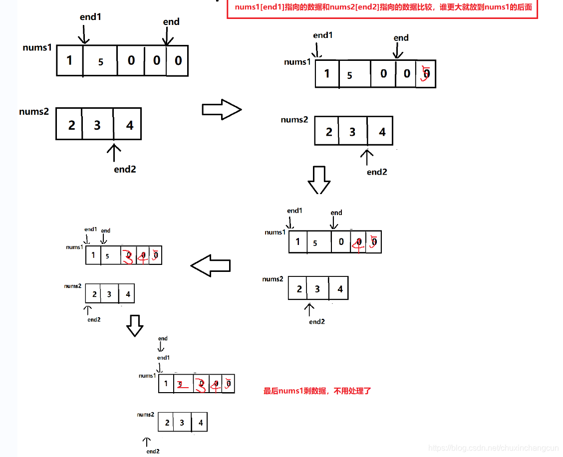 Leetcode刷题 合并两个有序数组leetcode合并两个有序数组 Csdn博客